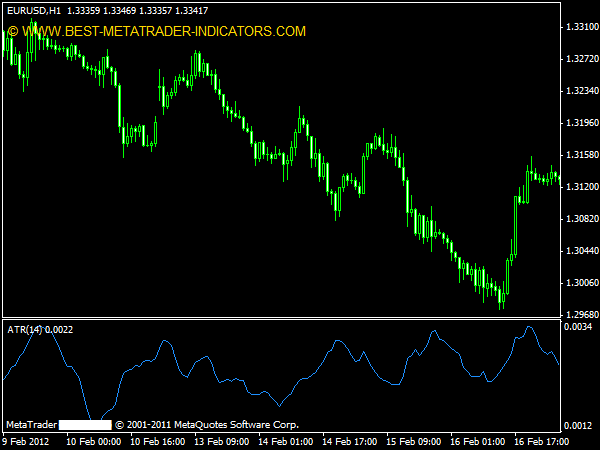 Average True Range (ATR) » MT4 Indicators MQ4 & EX4 » Best-MetaTrader ... Average True Range (ATR) » MT4 Indicators MQ4 & EX4 » Best-MetaTrader ...