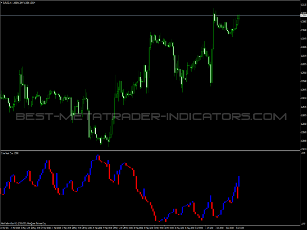Forex three line break indicator - evisakonobip.web.fc2.com Forex three line break indicator - evisakonobip.web.fc2.com