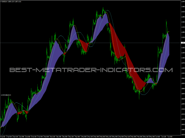 Visual MACD » MT4 Indicators MQ4 & EX4 » Best-MetaTrader-Indicators.com Visual MACD » MT4 Indicators MQ4 & EX4 » Best-MetaTrader-Indicators.com