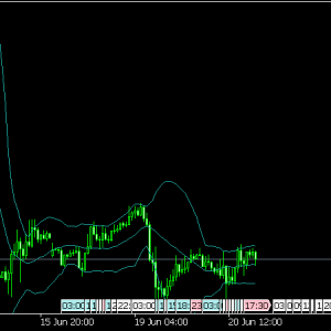 Bollinger Bandwidth Indicator » Free MT4 Indicators [mq4 & ex4] » Best ...