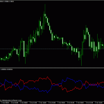 MA Profit Forex Indicator » Free MT4 Indicators [mq4 & ex4] » Best ...
