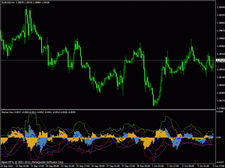 Delta Indicator ⋆ Top MT4 Indicators {mq4 & ex4} ⋆ Best-MetaTrader ...