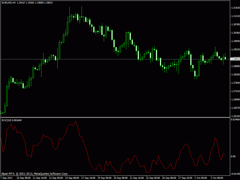 Spike Detector Indicator » Top Free MT5 Indicators {mq5 & ex5} » Best ...