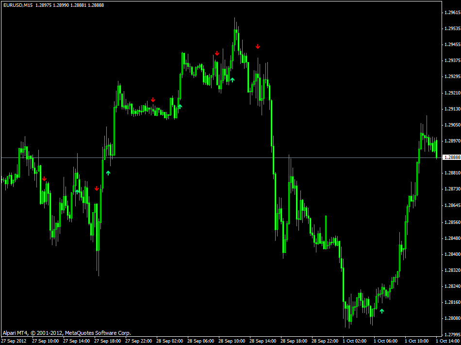 SMA Crossover Buy/Sell Indicator ⋆ Top MT4 Indicators (.mq4 or .ex4) ⋆ ...