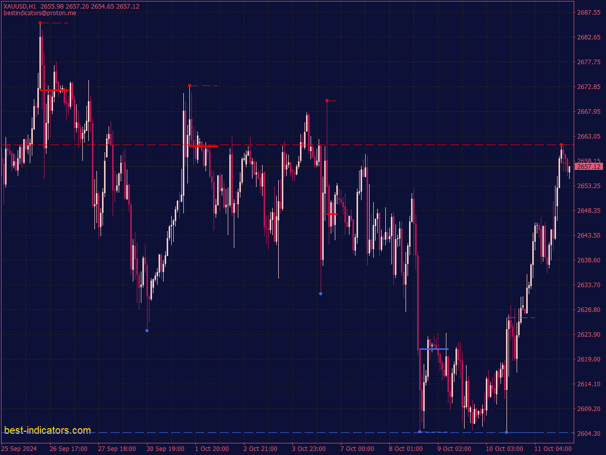 Pin On Mt4 Indicators