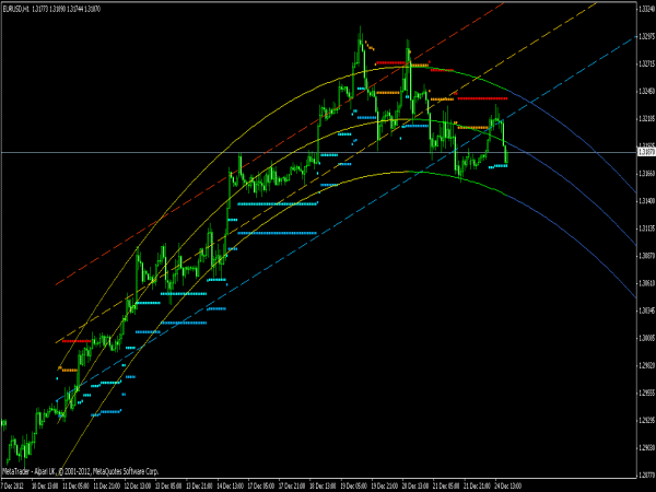 Parabolic Regression Stop & Reverse » Free MT4 Indicators [mq4 & ex4 ... Parabolic Regression Stop & Reverse » Free MT4 Indicators [mq4 & ex4 ...