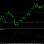 Strength Candles Indicator » Free MT4 Indicators [mq4 & ex4] » Best ...