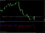Price Position Indicator ⋆ Top MT4 Indicators (.mq4 or .ex4) ⋆ Best ...
