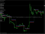 Breakout Zones Indicator ⋆ Top MT4 Indicators (.mq4 or .ex4) ⋆ Best-MetaTrader-Indicators.com