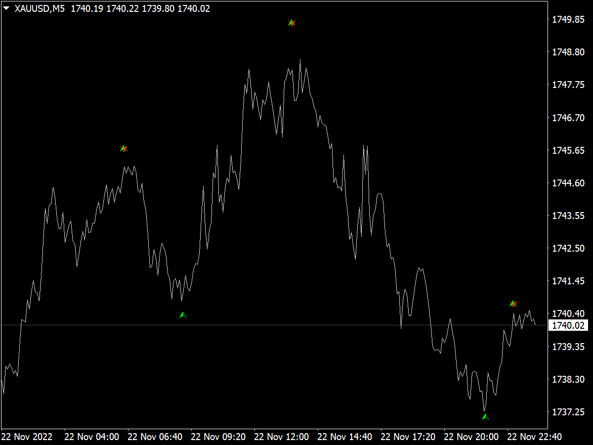 Butterfly Pattern Indicator ⋆ Top MT4 Indicators (.mq4 or .ex4) ⋆ Best ... Butterfly Pattern Indicator ⋆ Top MT4 Indicators (.mq4 or .ex4) ⋆ Best ...