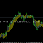 Forex Profit Boost » Free MT4 Indicators [mq4 & ex4] » Best-MetaTrader ...