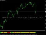 Belly Forex System and Indicator ⋆ MT4 Best Indicators (.mq4 or .ex4) ⋆ ...