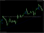 Triangle Pattern Indicator ⋆ Top MT4 Indicators (.mq4 or .ex4) ⋆ Best-MetaTrader-Indicators.com
