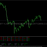 Multi Pair Dashboard » Free MT4 Indicators [mq4 & ex4] » Best ...