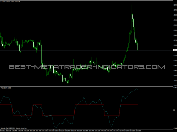 ZZ Semafor Indicator ⋆ Free MT4 Indicators {mq4 & ex4} ⋆ Best ...