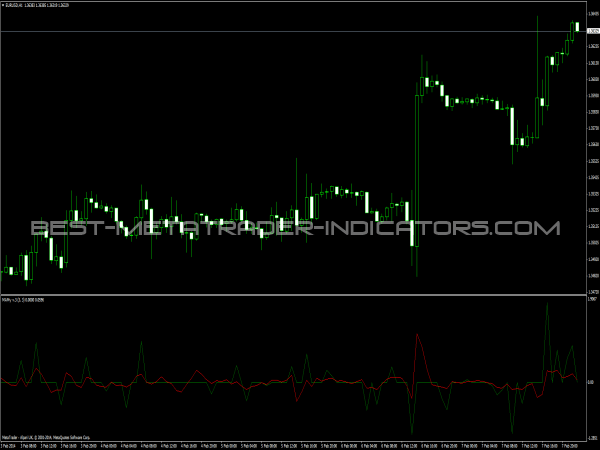 Solar Wind Joy Indicator ⋆ Top MT4 Indicators {mq4 & ex4} ⋆ Best ...