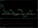 Price Border Indicator ⋆ Top MT4 Indicators {mq4 & ex4} ⋆ Best ...