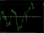 Snake in Borders Indicator ⋆ Free MT4 Indicators {mq4 & ex4} ⋆ Best ...