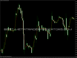 Wave Entry Alerts ⋆ Great MT4 Indicators (.mq4 or .ex4) ⋆ Best ...