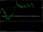 RSI Peak/Valley Levels Indicator ⋆ Top MT4 Indicators {mq4 & ex4} ⋆ ...