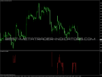 MACD of RSI adaptive EMA Indicator ⋆ Top MT5 Indicators {mq5 & ex5} ⋆ ...