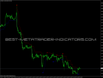 CAP Channel Trading Indicator ⋆ Top MT4 Indicators {mq4 & ex4} ⋆ Best ...