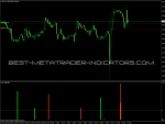 Solar Wind Joy Indicator ⋆ Top MT4 Indicators {mq4 & ex4} ⋆ Best ...
