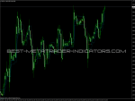 Wave Entry Alerts ⋆ Great MT4 Indicators (.mq4 or .ex4) ⋆ Best ...