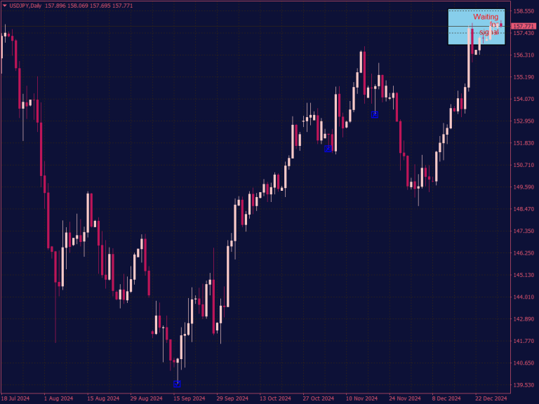 Pin Bar Detector Indicator for MT4 ⋆ Great MT4 Indicators (.mq4 or .ex4) ⋆ Best-MetaTrader ...