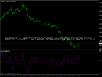 Goertzel Algorithm Cycle Indicator ⋆ Top MT4 Indicators (.mq4 or .ex4 ...
