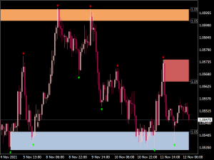 Zmfx Trend Swing Trading System ⋆ New MT4 Indicators {mq4 & ex4} ⋆ Best-MetaTrader-Indicators.com