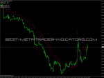 Ichimoku Custom Indicator ⋆ Free MT4 Indicators {mq4 & ex4} ⋆ Best ...