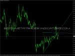 Triangle Pattern Indicator ⋆ Top MT4 Indicators {mq4 & ex4} ⋆ Best-MetaTrader-Indicators.com