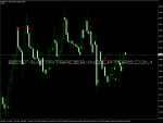 Agimat Reversal Alert Indicator ⋆ Best MT4 Indicators (.mq4 or .ex4) ⋆ ...