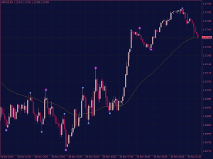 Swing Point High Low Indicator for MT4 ⋆ Top MT4 Indicators (.mq4 or ...