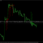 Trend Candlesticks » Free MT4 Indicators [mq4 & ex4] » Best-MetaTrader ...