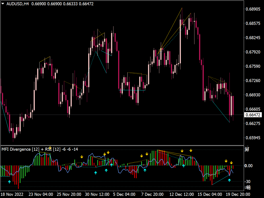 Elliott Wave Divergence Indicator ⋆ Top MT4 Indicators {mq4 & ex4} ⋆ ...