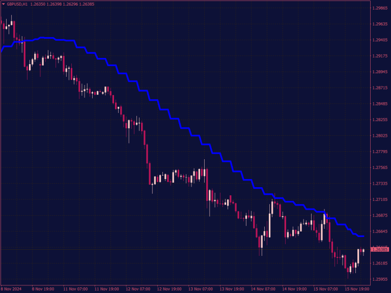 MTF Moving Average Indicator for MT4 ⋆ Top MT4 Indicators (.mq4 or .ex4 ...