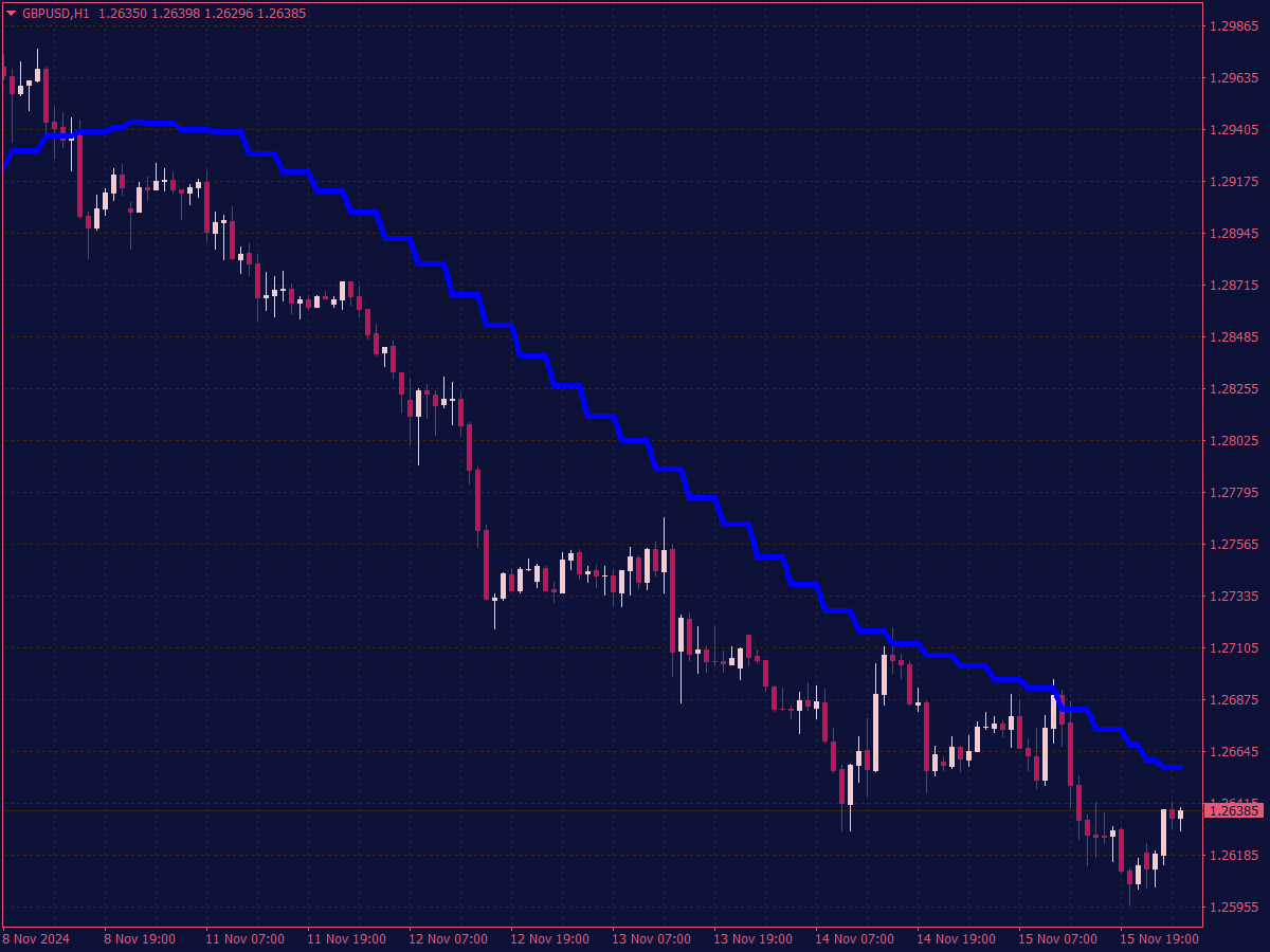 Multi Time Frame Ema Indicator Mt4 Indicator - Infoupdate.org