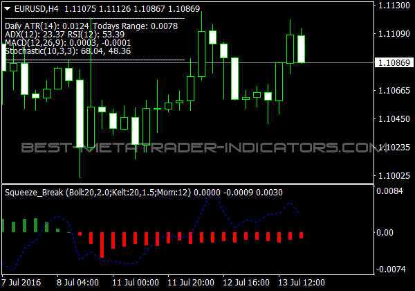 Ttm Squeeze Indicator Forex Mt5 Indicators Mq5 And Ex5 Best Metatrader