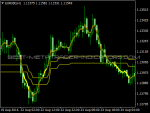 Trading Reversal Indicator ⋆ Top MT4 Indicators {mq4 & ex4} ⋆ Best-MetaTrader-Indicators.com