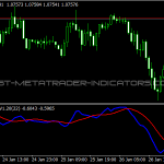 Williams %R » Free MT4 Indicators [mq4 & ex4] » Best-MetaTrader ...