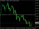 Target Bands Indicator ⋆ Top MT4 Indicators (.mq4 or .ex4) ⋆ Best ...