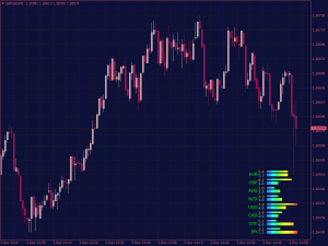 Currency Power Meter Indicator for MT4 ⋆ Top MT4 Indicators (.mq4 or ...
