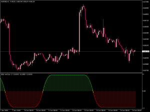 Solar Wind Joy Histogram Indicator ⋆ Top MT4 Indicators (.mq4 or .ex4 ...