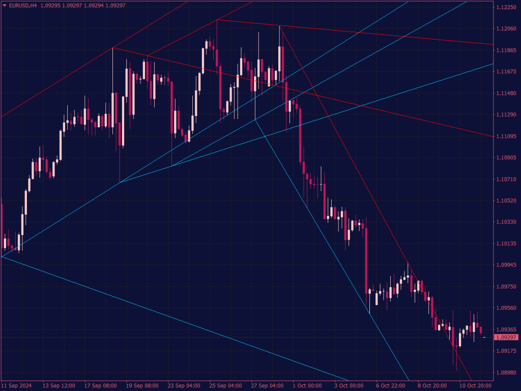 Auto Trendline Indicator for MT4 ⋆ Top MT4 Indicators (.mq4 or .ex4) ⋆ ...
