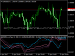 QQE Histogram ⋆ Top MT4 Indicators (.mq4 or .ex4) ⋆ Best-MetaTrader-Indicators.com
