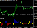 Auto Fibonacci Retracement Indicator ⋆ Top MT4 Indicators (.mq4 or .ex4) ⋆ Best-MetaTrader ...