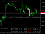 Auto Fibo Trade Zones Indicator ⋆ Top MT4 Indicators (.mq4 or .ex4) ⋆ ...