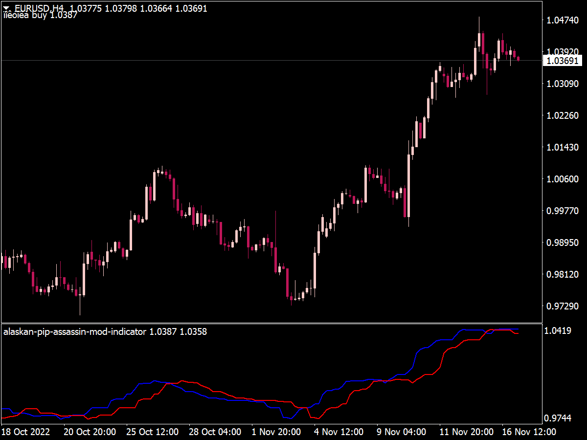 Alaskan Pip Assassin Mod Indicator ⋆ Top Mt4 Indicators Mq4 Or Ex4